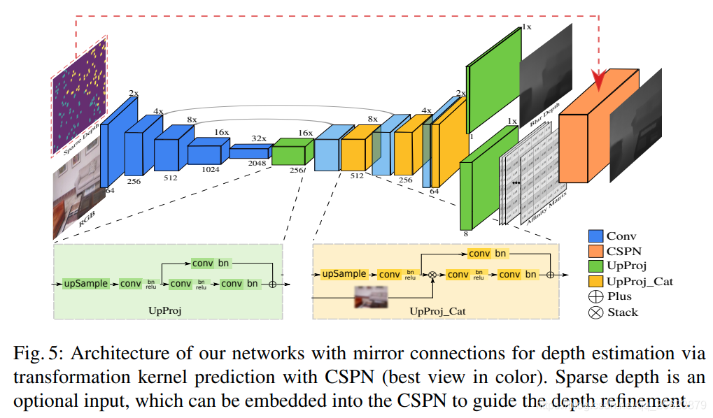 Depth completion深度补全论文总结-CSDN博客