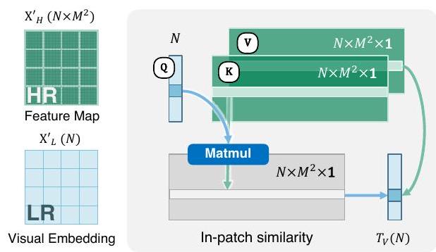 Mini-Gemini：挖掘多模态视觉语言模型的潜力Mini-Gemini: Mining the Potential of Multi-modality Vision Language ...