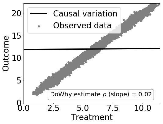 微软因果推理的框架DoWhy github 介绍_统计因果推理github-CSDN博客