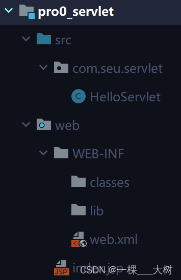 【JavaWeb】5—Servlet-CSDN博客