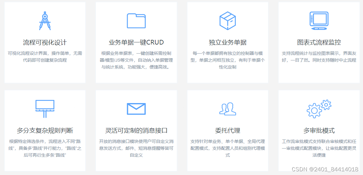 【全开源】fastflow工作流系统(fastadmin Thinkphp) Csdn博客