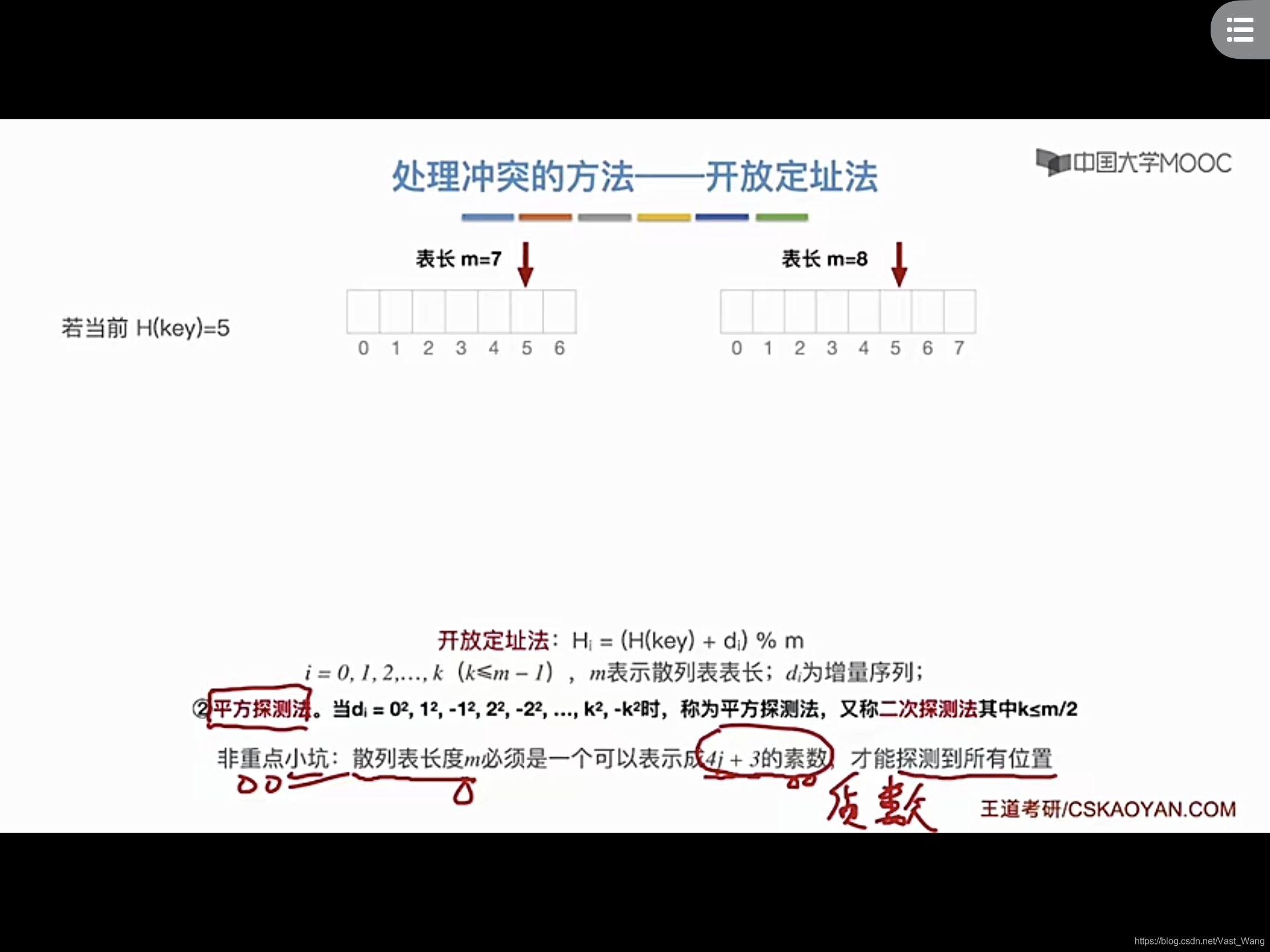 408 DataStructure_Algorithm - 7.4 散列表（哈希表）_王道计算机哈希表-CSDN博客