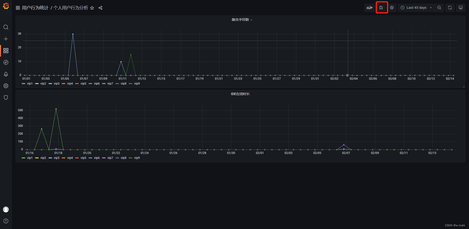 Grafana安装使用以及配置mysql数据源的应用_grafana mysql-CSDN博客