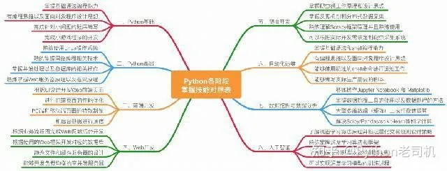 豆瓣评分90，热销10w册的《python3网络爬虫开发实战（第二版）》高清pdf限时开源中python3网络爬虫第二版pdf Csdn博客