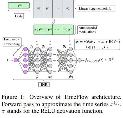 ICLR 2024 时间序列（Time Series）高分论文_iclr2024 openreview-CSDN博客