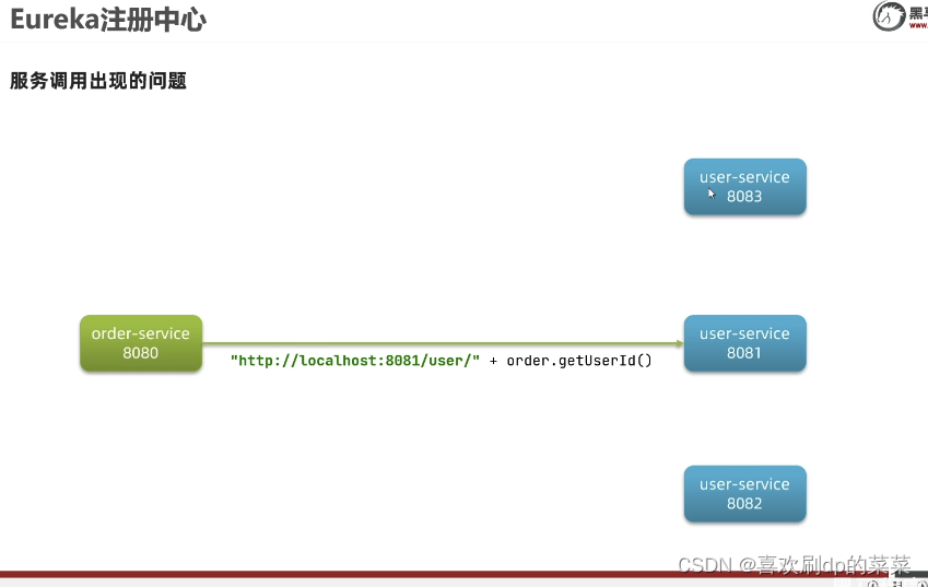 springboot(eureka)-CSDN博客