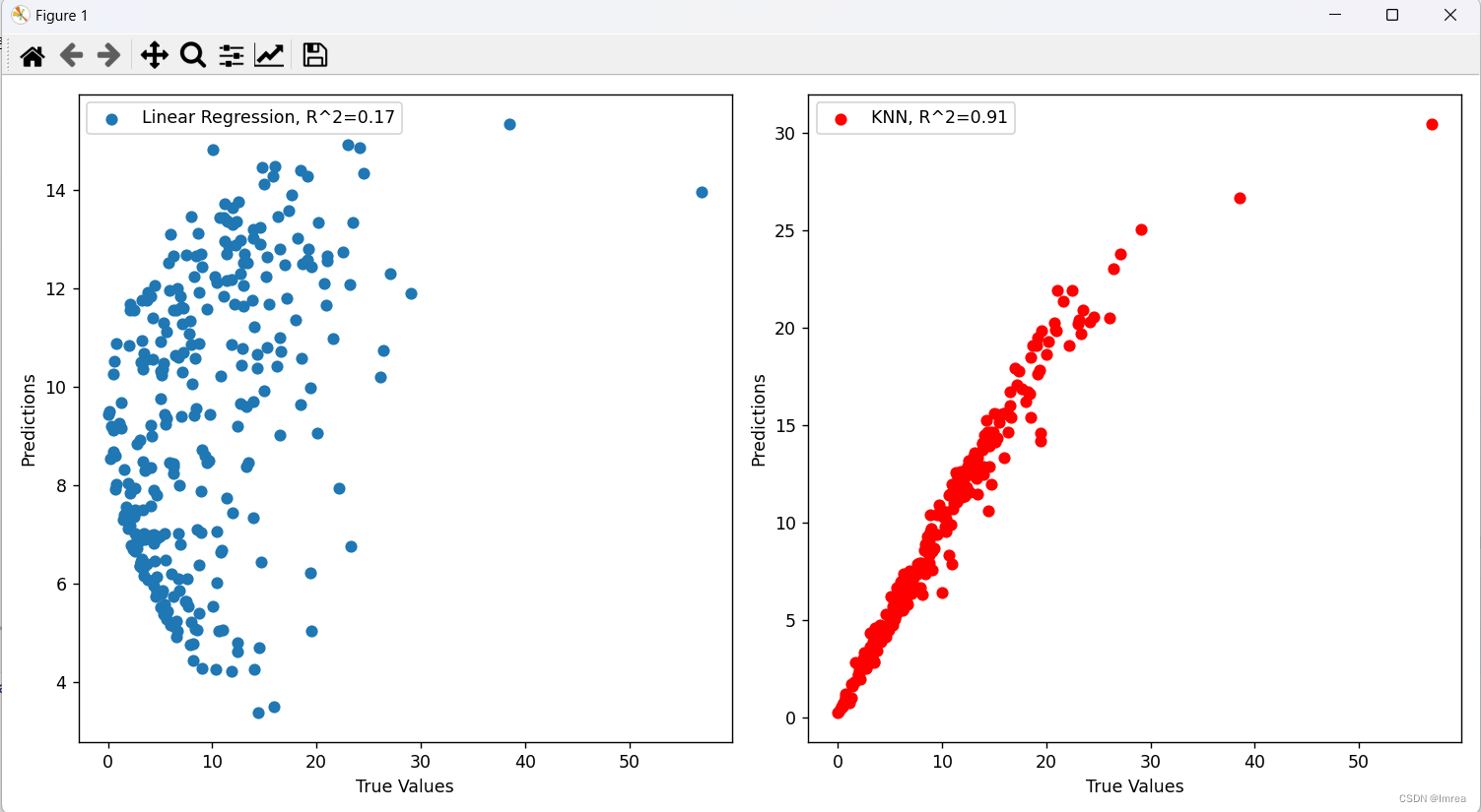海岛气温预测：线性回归与KNN模型应用,-CSDN博客