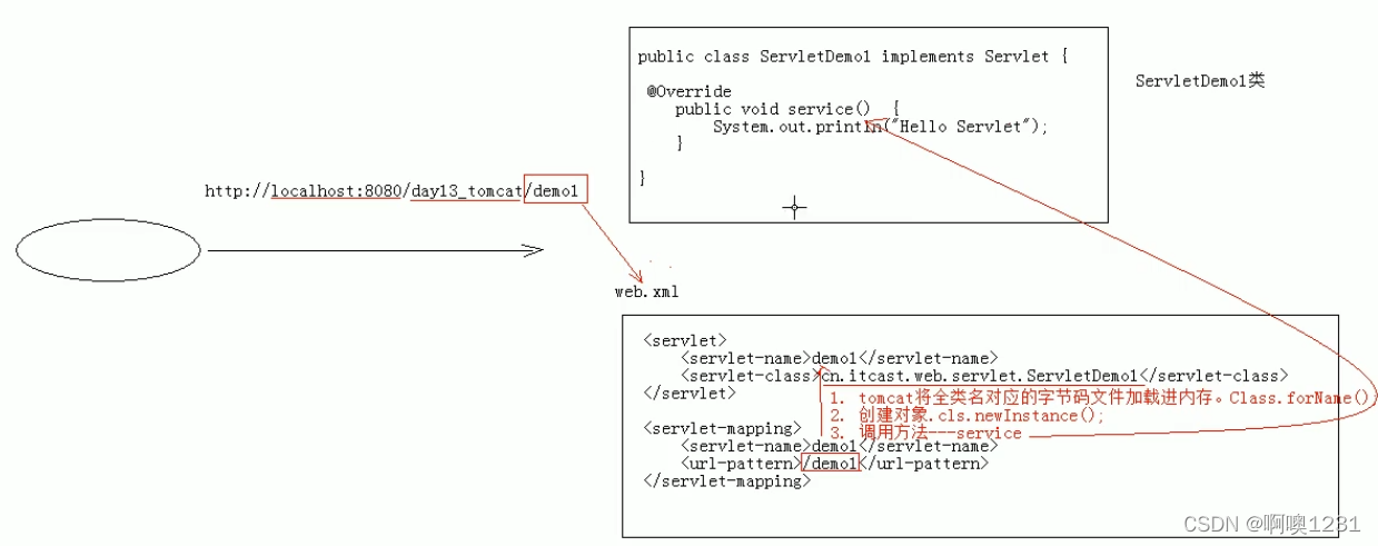 JavaWeb基础学习笔记10——Servlet_public void service(servletrequest servletrequest,-CSDN博客