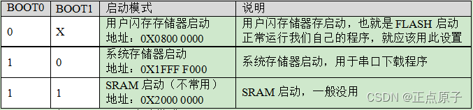 【正点原子stm32连载】 第四章 Stm32初体验 摘自【正点原子】stm32f103 战舰开发指南v12atk Xisp Csdn博客