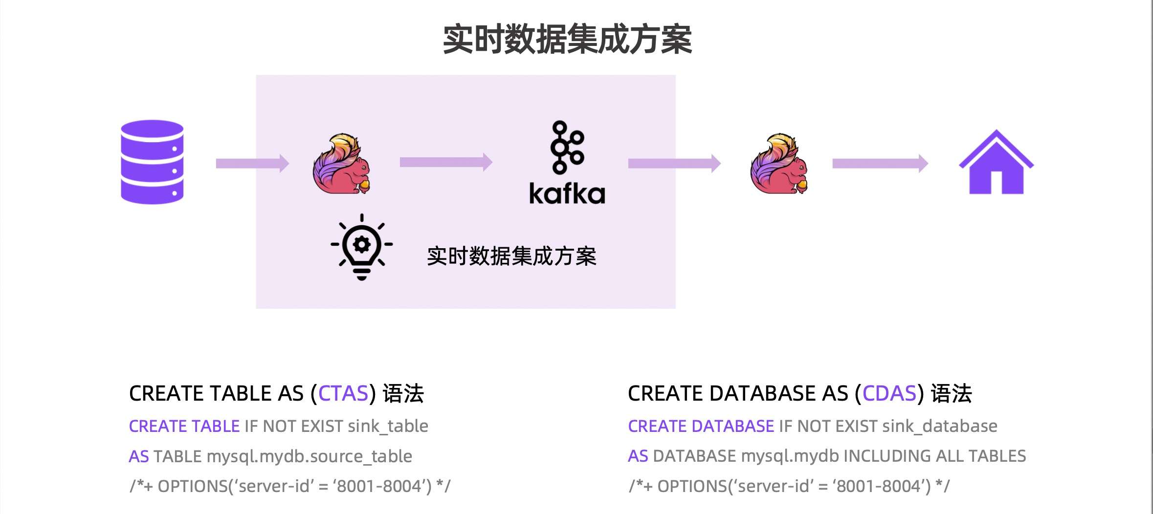 Flink CDC+Kafka 加速业务实时化_数据中台建设 flink cdc 到 kafka-CSDN博客