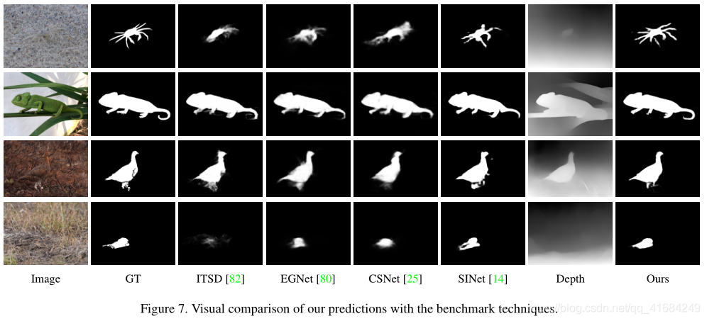 Depth-Guided Camouflaged Object Detection阅读笔记_depth-aided camouflaged object detection-CSDN博客