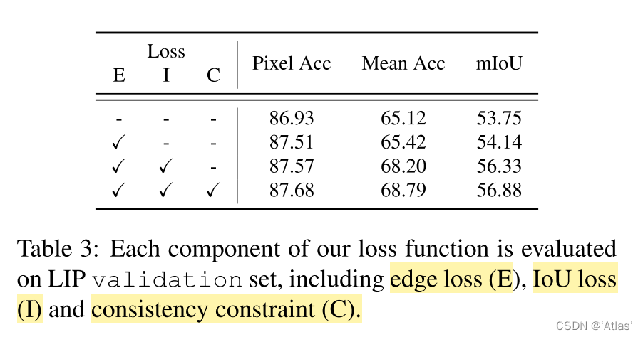 SCHP（CVPR2019）-人体解析论文阅读_schp模型-CSDN博客