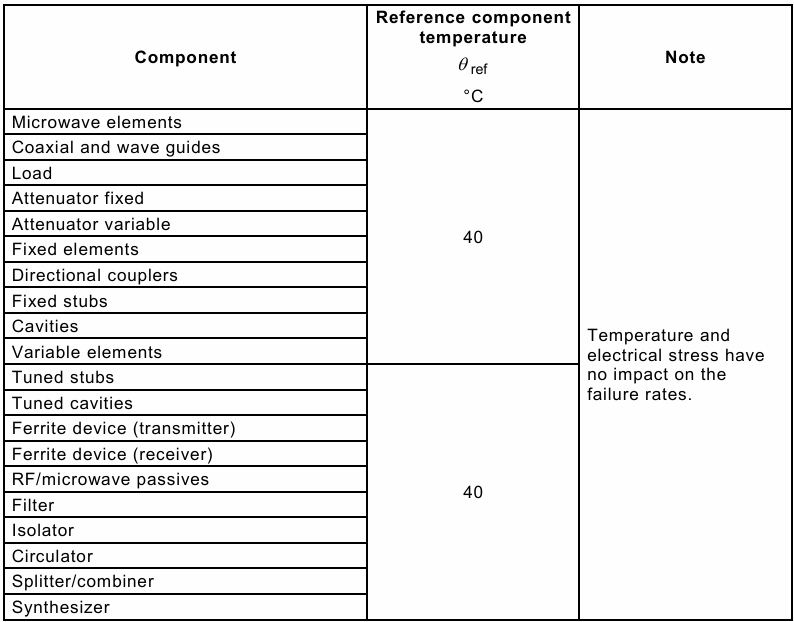 ISO 26262中的失效率计算：IEC 61709-Clause 12-15_iec61709的等效国标是多少-CSDN博客