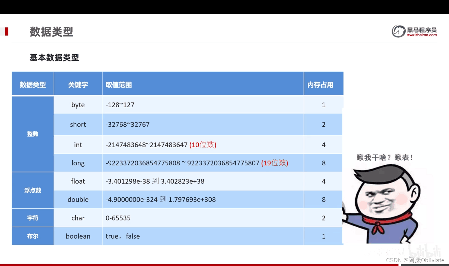 第二章 02java基础 数据类型、标识符、键盘录入 Csdn博客