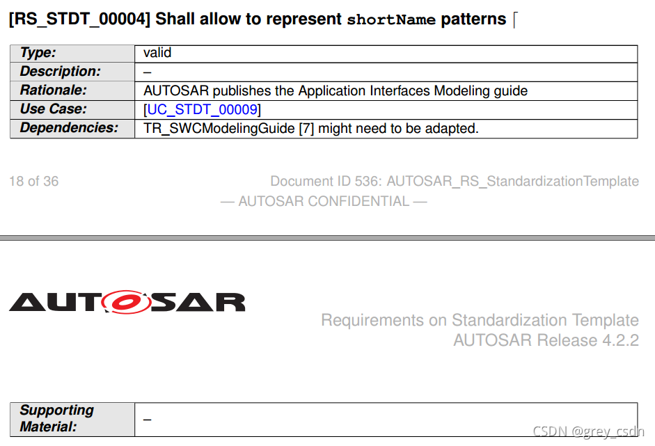 781_AUTOSAR_RS_StandardizationTemplate3_需求1_standardization template-CSDN博客