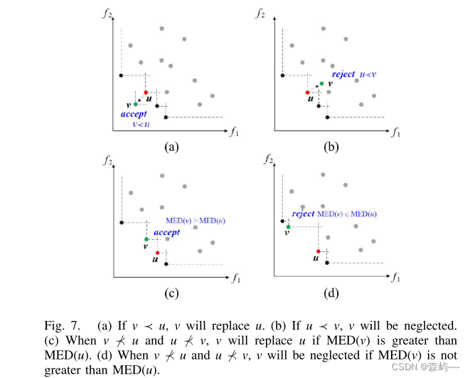 论文研读：Multiobjective Evolution Strategy for Dynamic Multiobjective ...