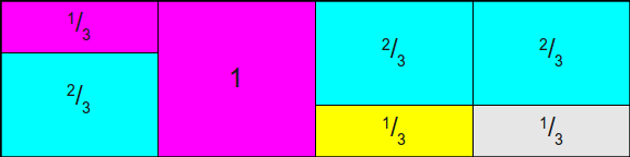O(1) 时间复杂度的抽奖算法 - The Alias Method-CSDN博客