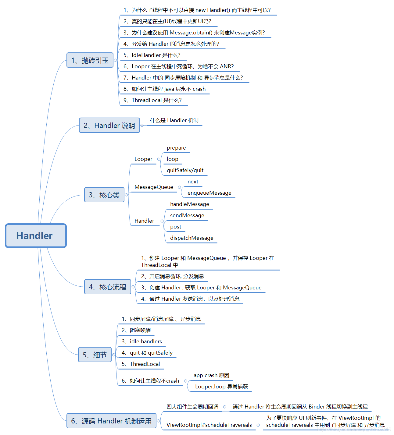 重学 Android 之 Handler 机制_activity idlehandler-CSDN博客