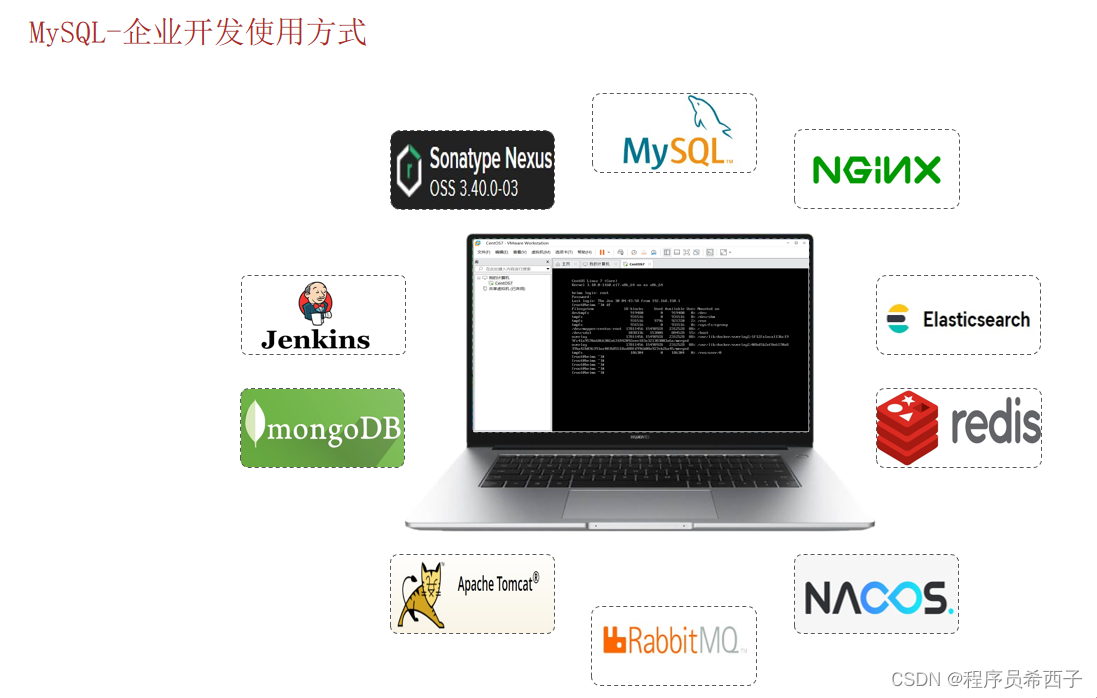 JavaWeb开发-06-SpringBootWeb-MySQL-CSDN博客