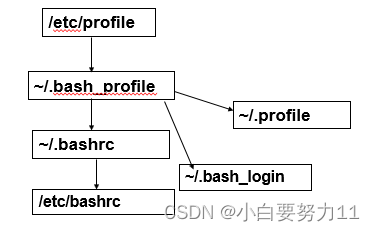 Shell与Bash_shell bash-CSDN博客