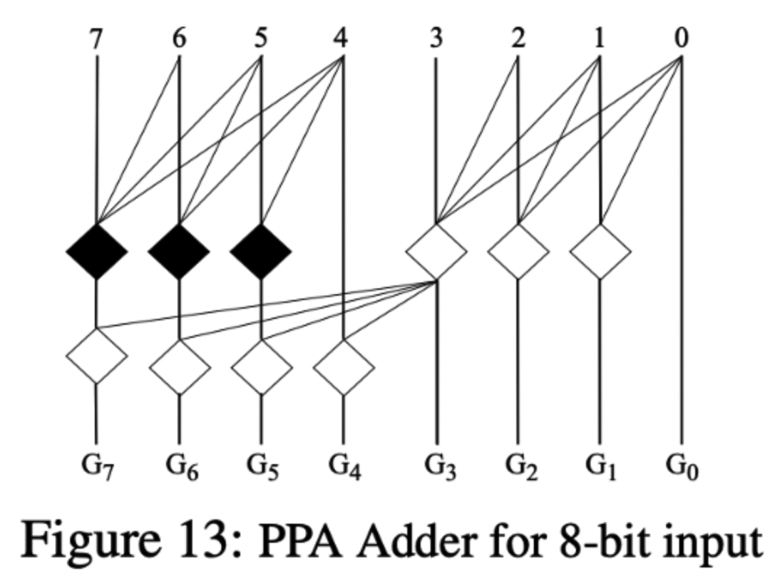 隐语小课｜两方安全计算ABY2.0 高效的2PC协议-CSDN博客