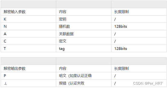 Ascon加密算法详解：320bits置换与混淆扩散过程-CSDN博客