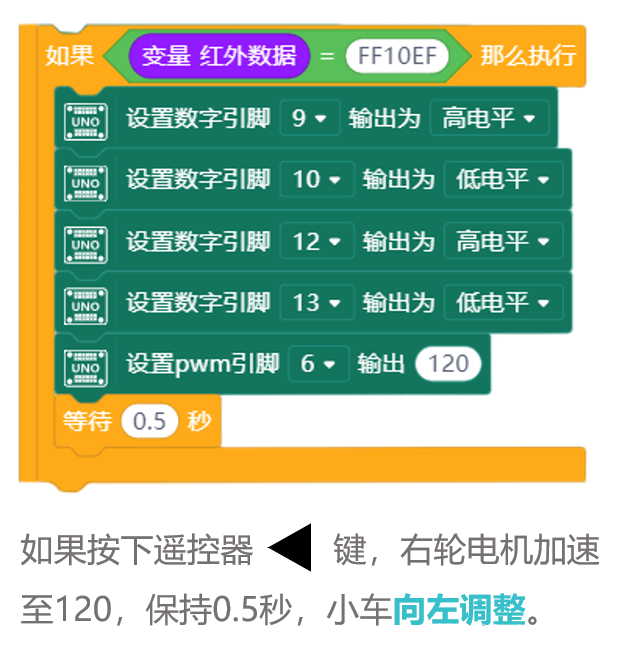 红外遥控arduino智能小车microbit Arduino 小车 Csdn博客