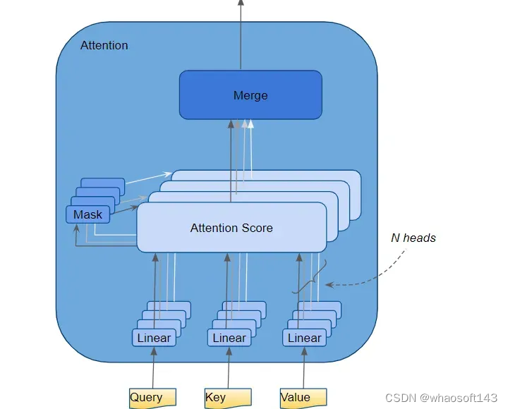 Transformer~71-CSDN博客