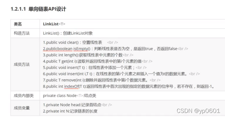 关于LeetCode上的链表_pre.next = l1 == null ? l2 : l1;-CSDN博客