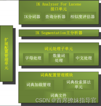 IKAnalyzer 中文分词器-CSDN博客