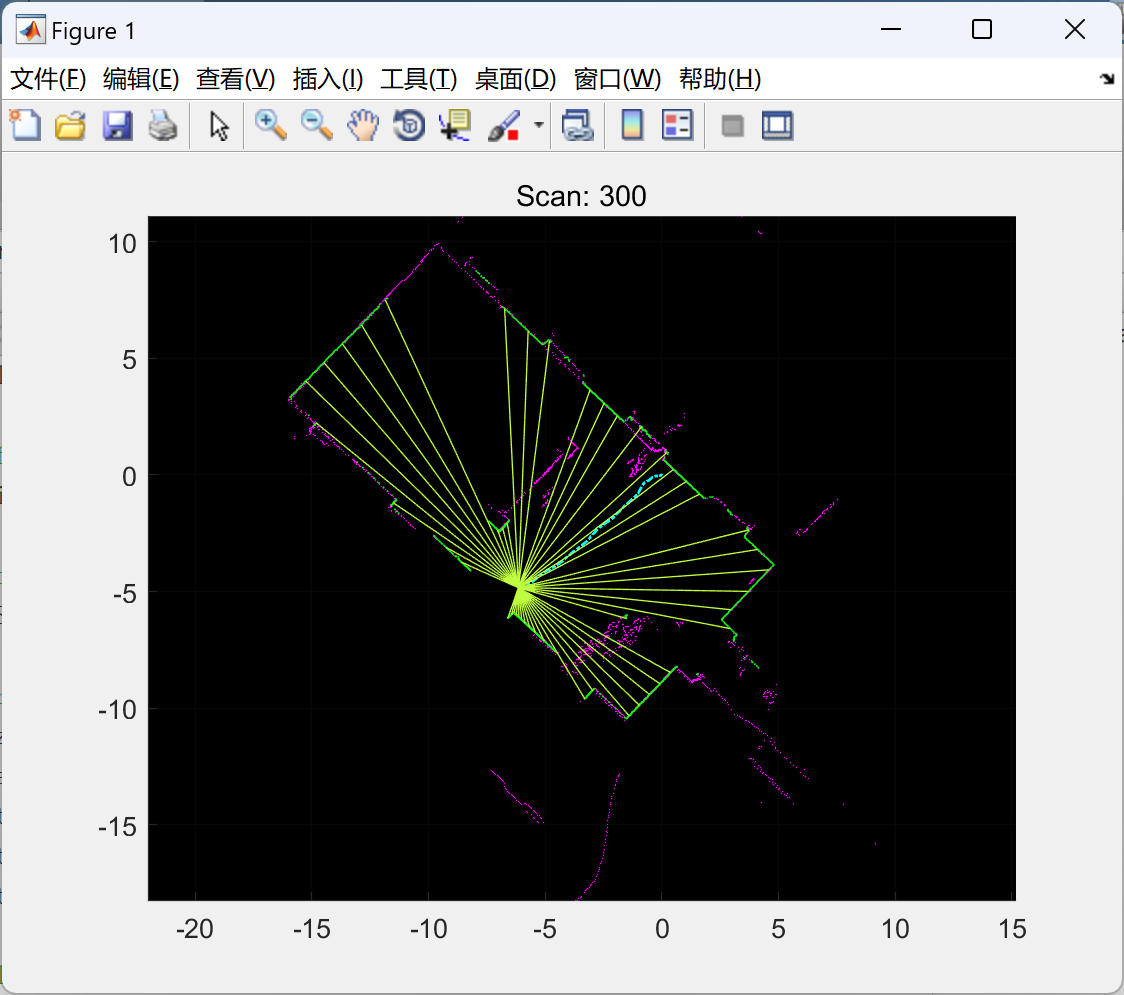 【激光雷达LIDAR】2D激光雷达SLAM中的实时闭环检测（Matlab代码实现）_2d lidar slam-CSDN博客