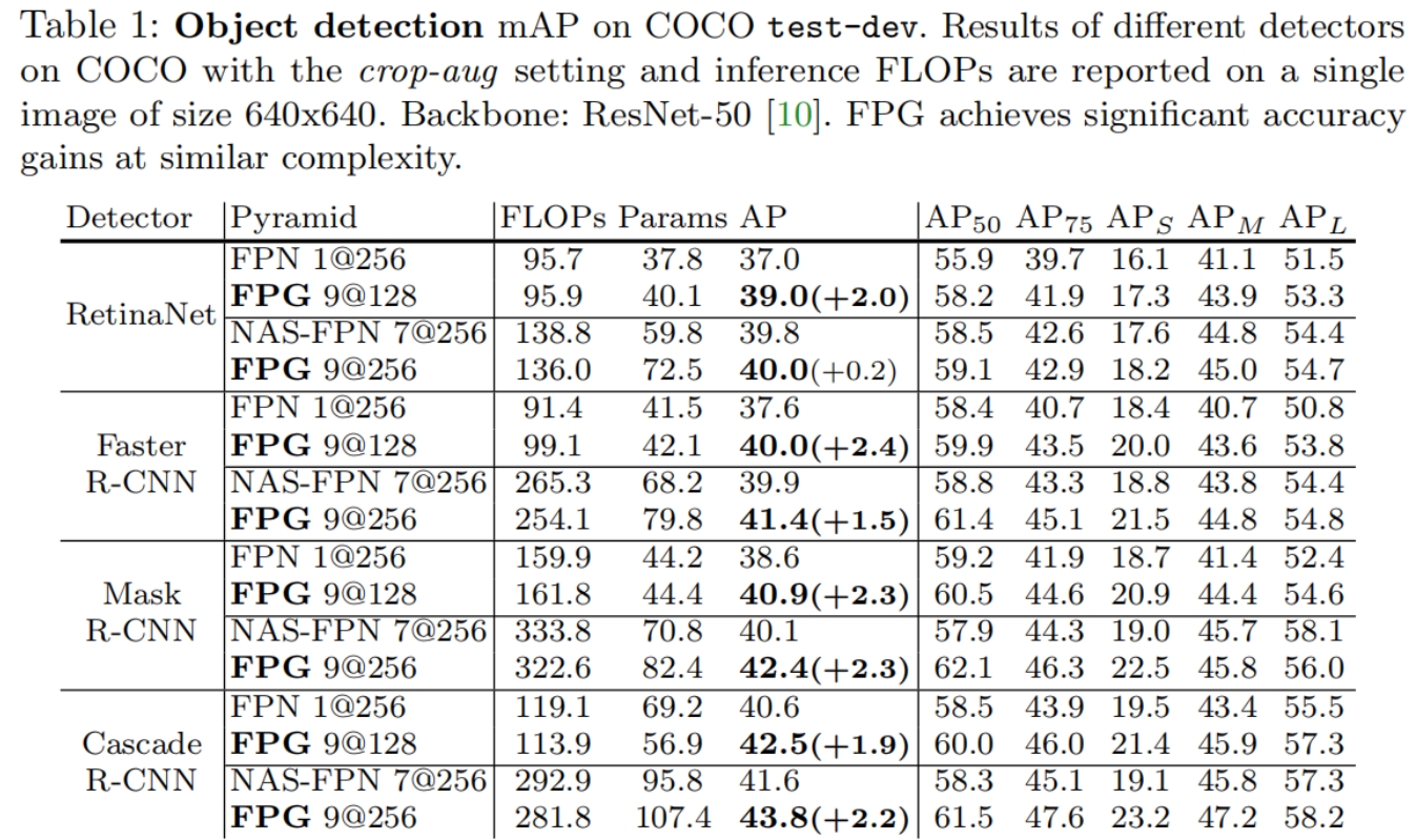 Feature Pyramid Grids 原理与代码解析-CSDN博客