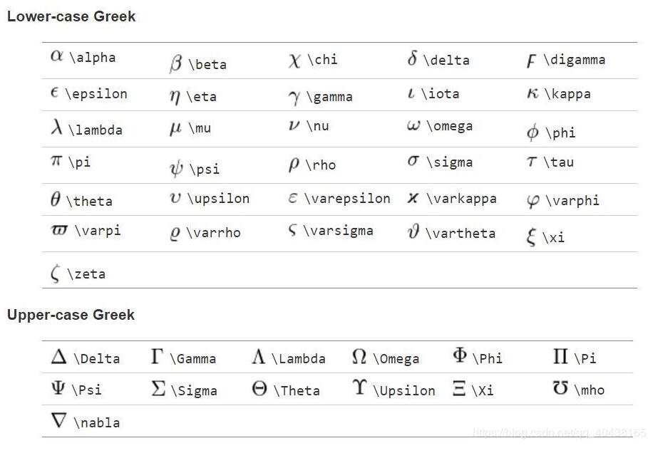 python中θ符号怎么打出来_python plt可视化——打印特殊符号和制作图例代码-CSDN博客