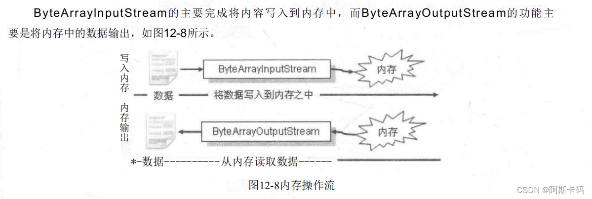 12.5内存操作流(血干JAVA系列)_java writer 内存流-CSDN博客