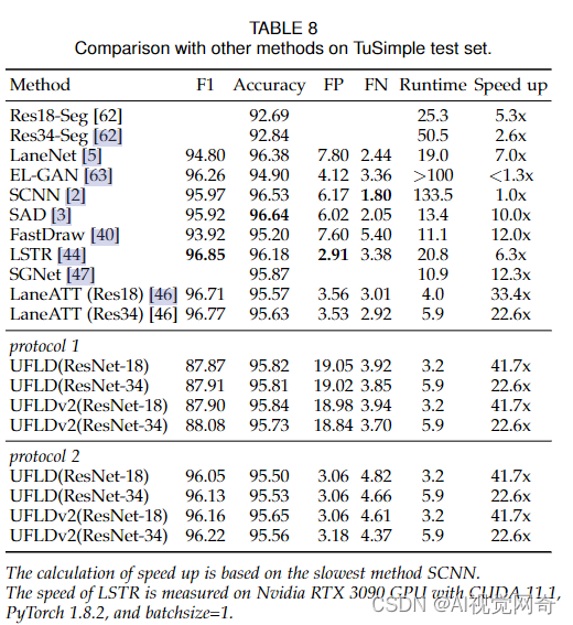 Ultra-Fast-Lane-Detection-v2 实战笔记-CSDN博客