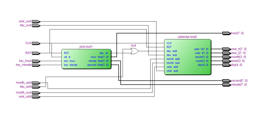基于FPGA的数字电子时钟VHDL代码Quartus仿真_quartus年月日vhdl代码-CSDN博客