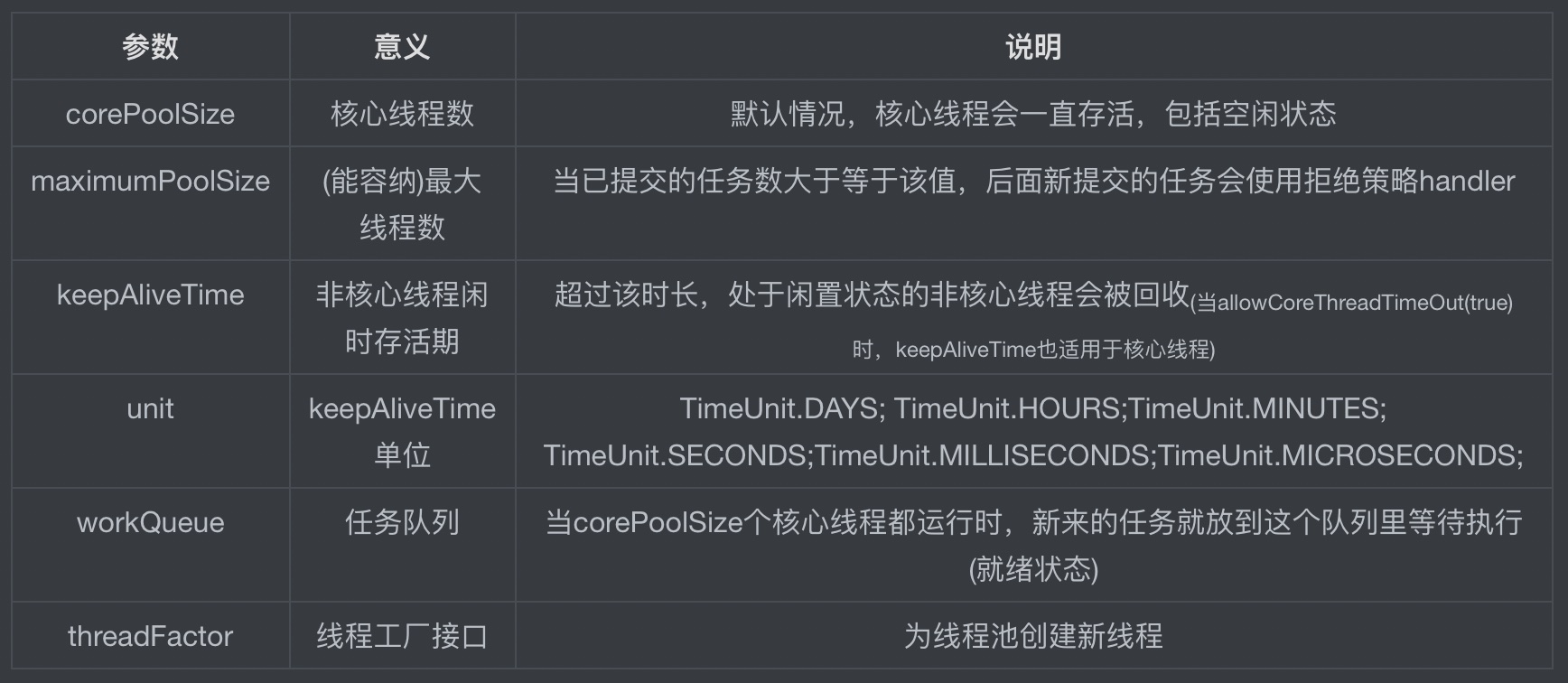 Android开发中的线程池使用_android线程池的使用-CSDN博客