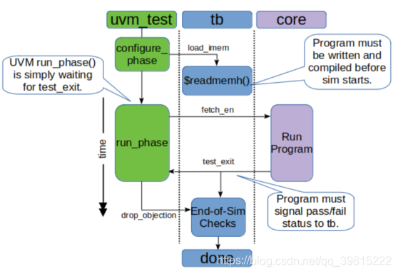 CPU系统级验证——验证环境——OpenHW core-v验证环境及文件分析_force-riscv-CSDN博客