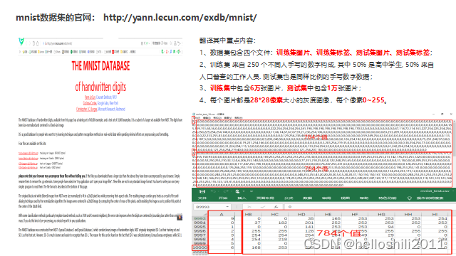 Python代码识别minist手写数字【附pdf】_python minist-CSDN博客