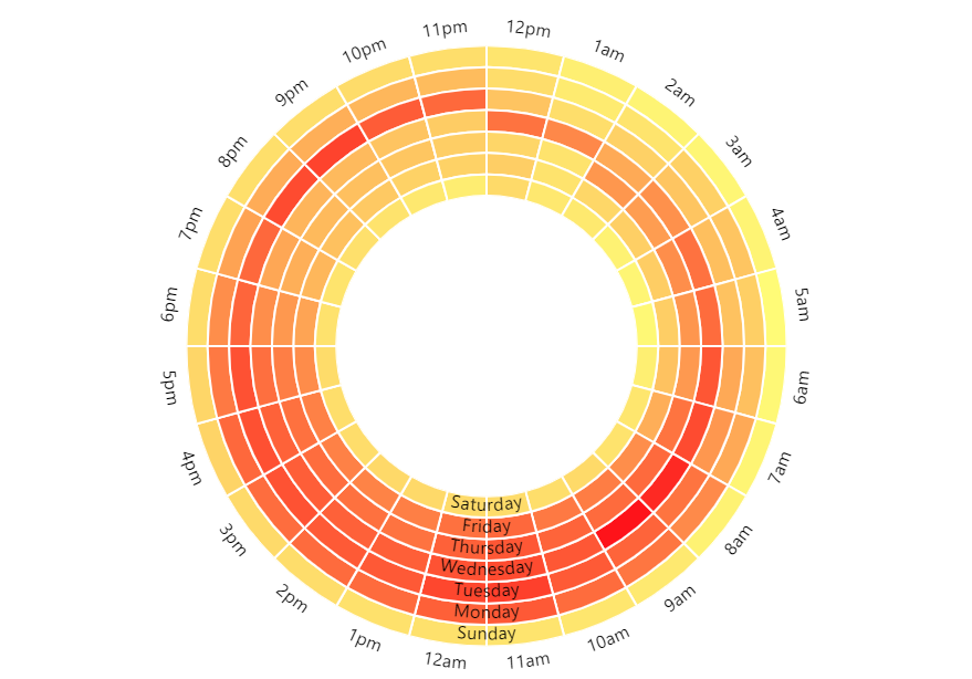 amCharts 5.2.2 Crack_amcharts 5 crack-CSDN博客