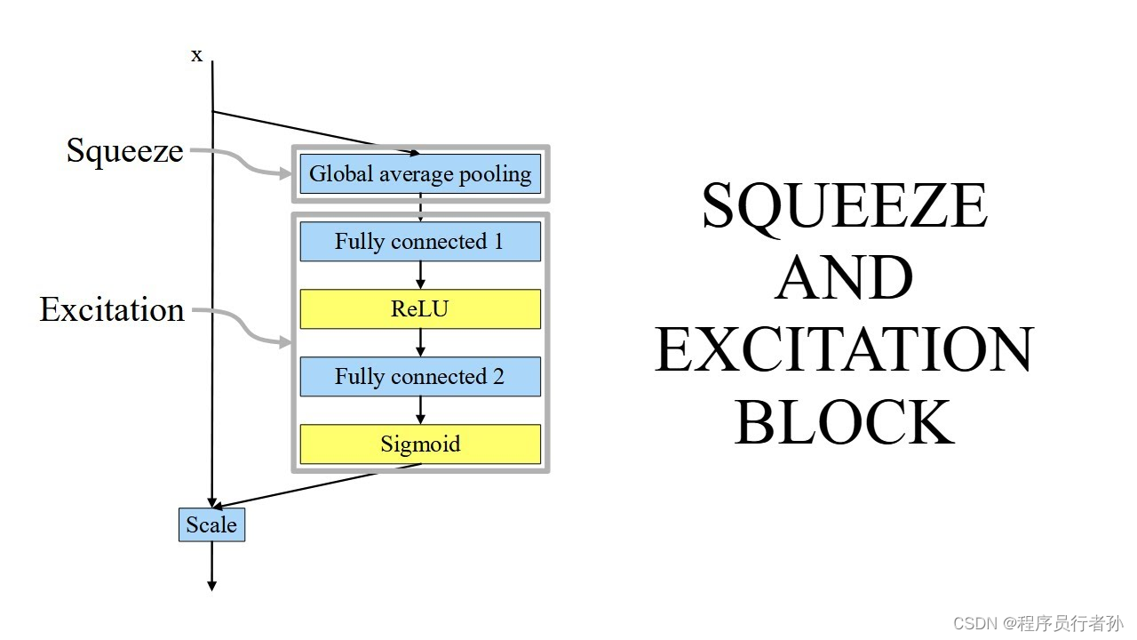 深入 YOLOv8：探索 block.py 中的模块，逐行代码分析（四）_cbfuse-CSDN博客