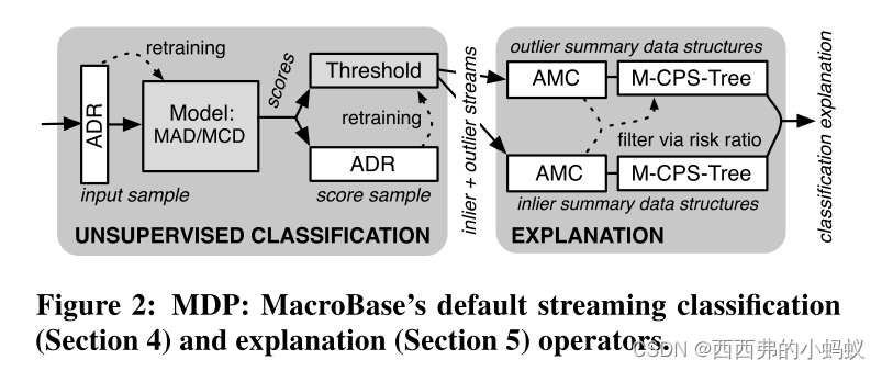 MacroBase: Prioritizing Attention in Fast Data-CSDN博客