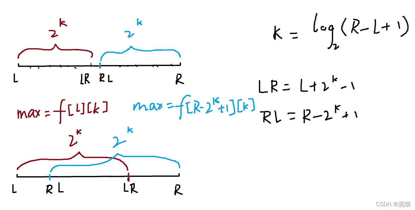(ST表求区间最值)AcWing 1273. 天才的记忆_st语言求最大值-CSDN博客