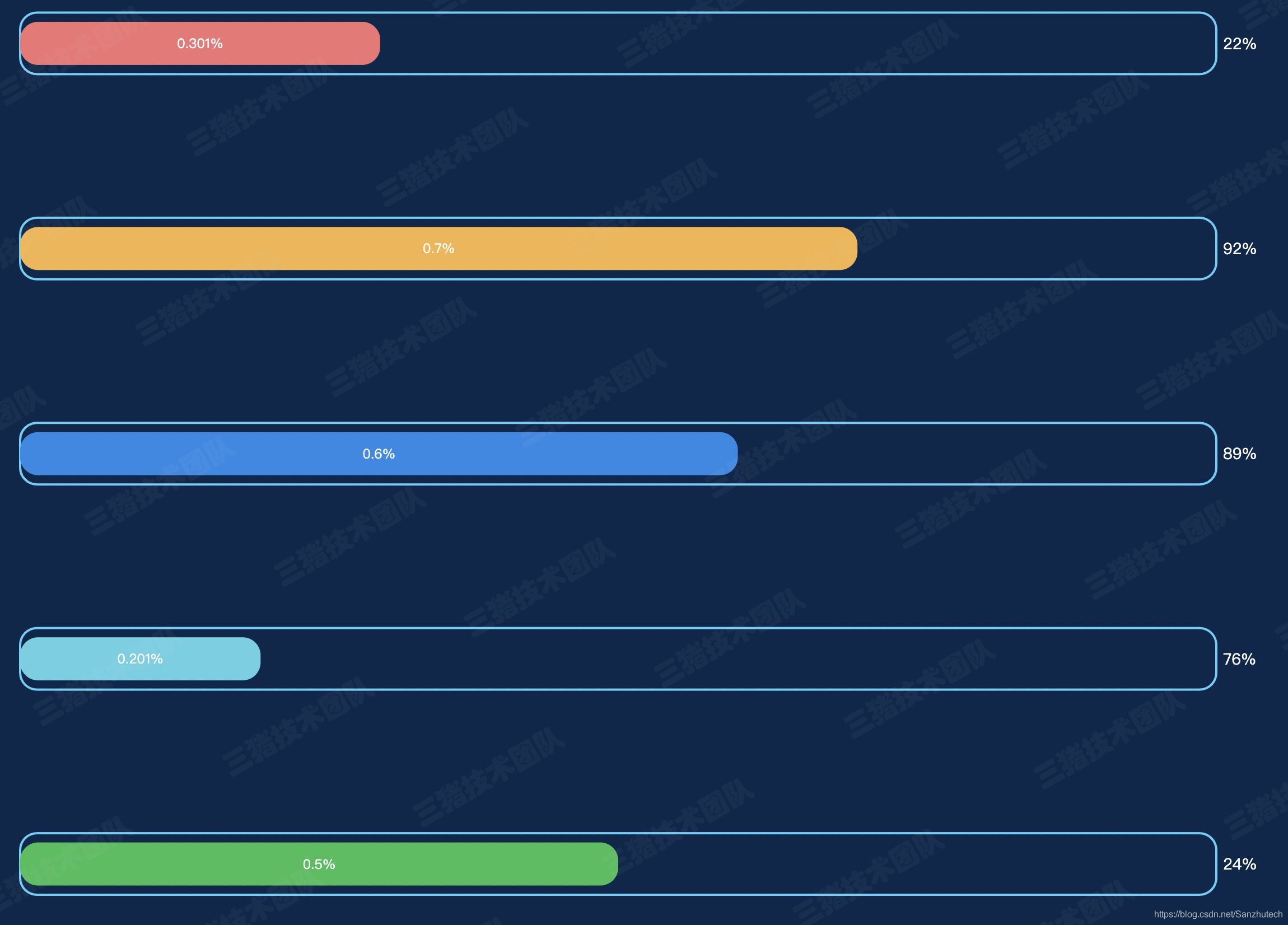 Echarts 数据未同步渲染怎么办-设置数据动态更新_websocket没有渲染echart-CSDN博客