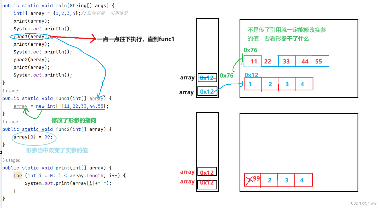 Java入门篇 之 数组篇java数组菜鸟教程 Csdn博客