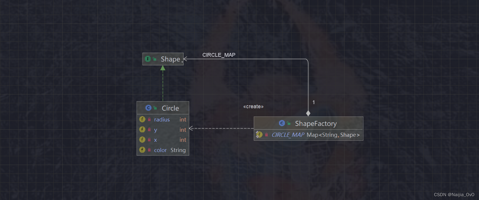 Java特性之设计模式【享元模式】_享元(flyweight)模式主要用于减少创建对象的数量,以低内存占用,提高性能。现要开-CSDN博客