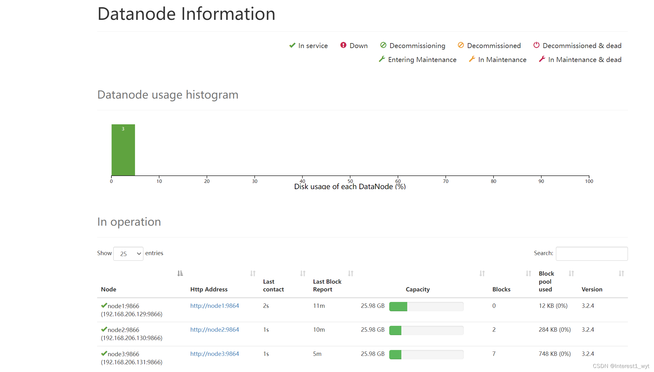 hdfs滚动升级（rollingUpgrade ）_hdfs dfsadmin -reconfig datanode datanode1:50020 s-CSDN博客