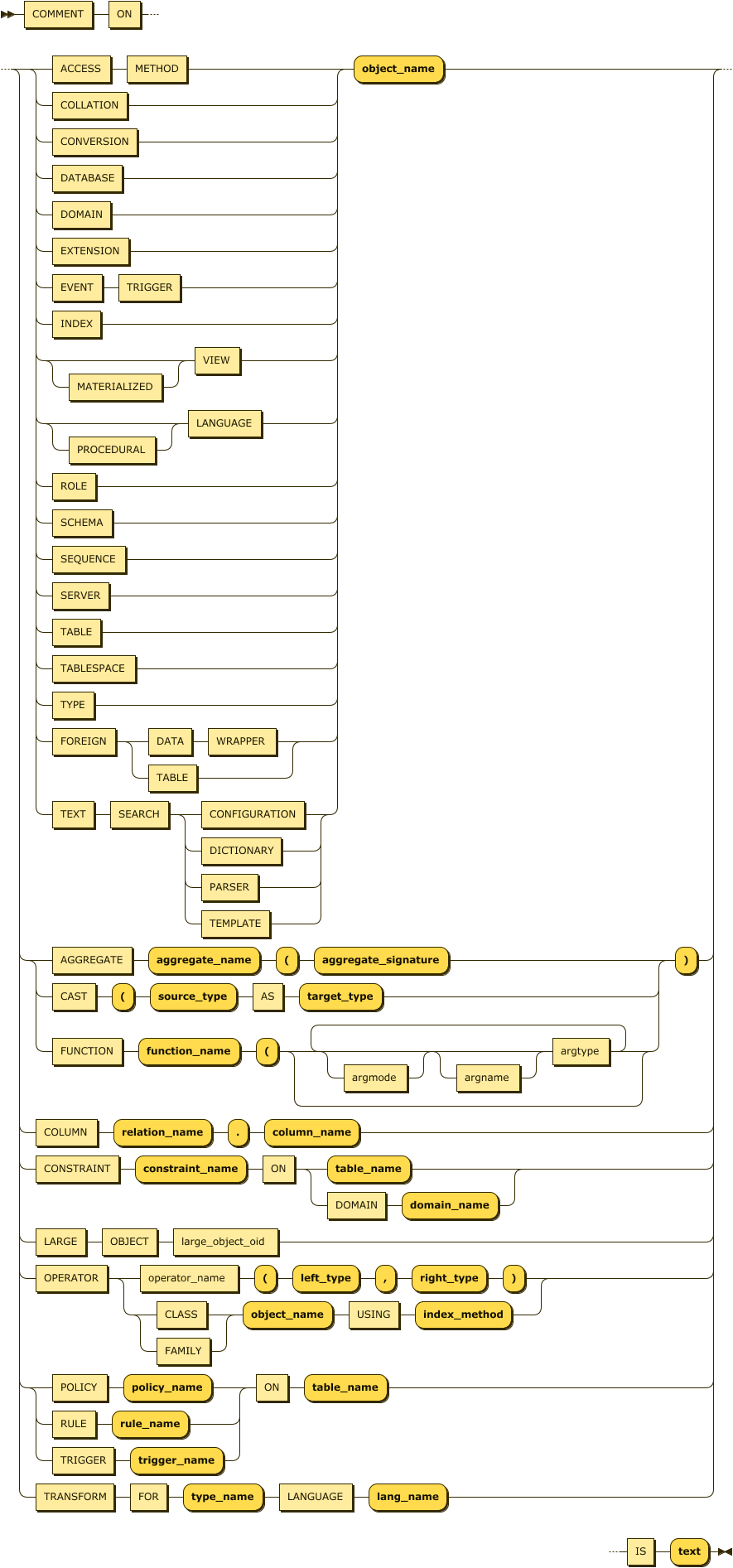 人大金仓数据库KingbaseES COMMENT使用介绍_comment on column-CSDN博客