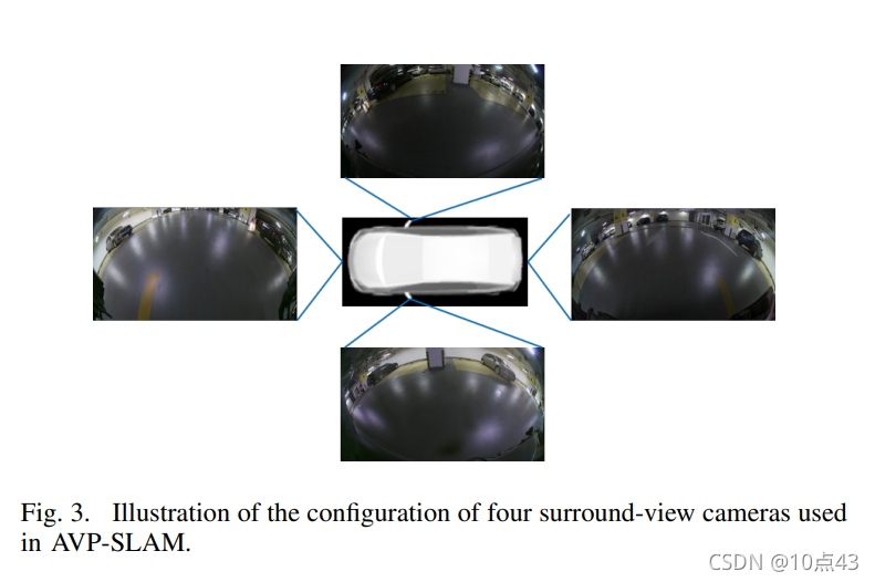 两篇基于语义地图的视觉定位方案：AVP-SLAM和RoadMap_slam roadmap-CSDN博客