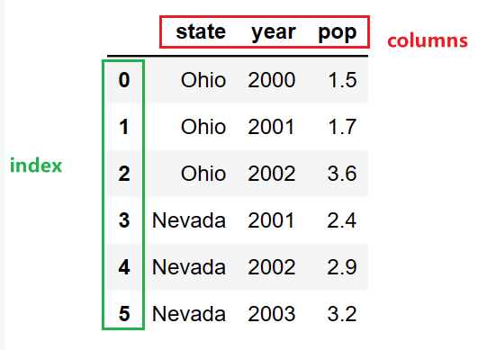 数据分析之 Pandas_数据分析 panda-CSDN博客